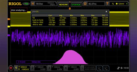 Advanced Embedded Systems Debug App Note From Rigol Electronic Design