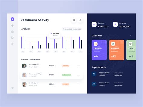 Sales Analytics Dashboard Analytics Dashboard Dashboard Dashboard