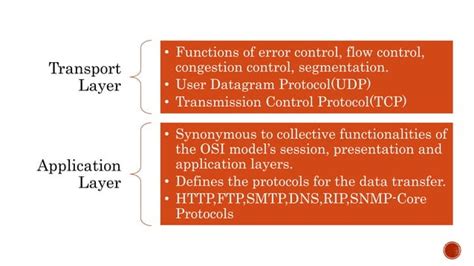 Module 1 Notes For Iot Betck105h Vtu Introduction To Iot Pptx