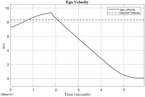 applied sciences free full text autonomous vehicle with emergency