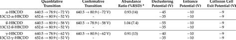 Optimised Detection Parameters For Hbcdds Download Scientific Diagram