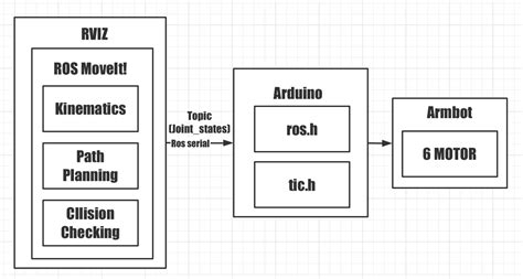 wechatimg235 duke mems experiment design and research methods