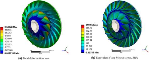 Do Structural Analysis Cfd Fea And Cad Modelling On Ansys Abaqus