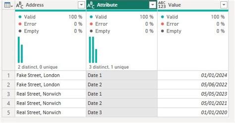 Solved Creating New Table That Merges Mulitple Date Colum Microsoft Fabric Community