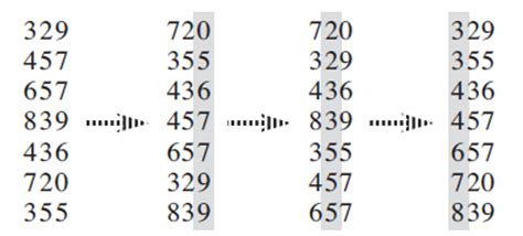 Algoritma Dan Struktur Data Count Sort Dan Radix Sort