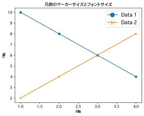 凡例のマーカーサイズとフォントサイズの調整方法 Matplotlib カタログクリップ