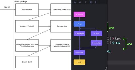 List Automation Python Curated By Aziz Ahtas Medium