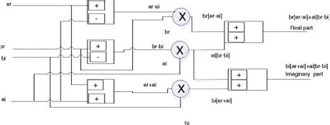 Complex Multiplication In FFT Download Scientific Diagram