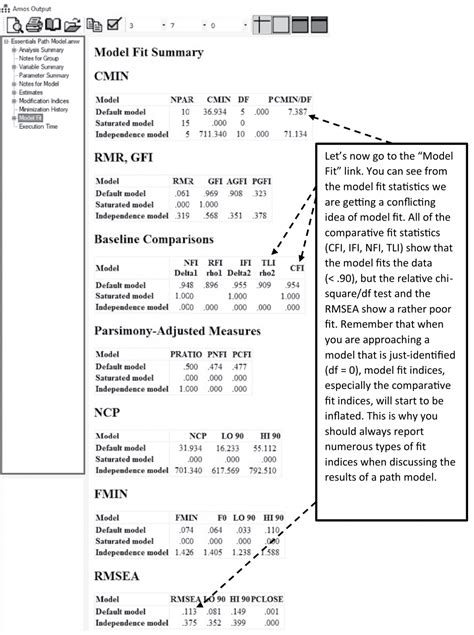 Path And Full Structural Models Path Analysis