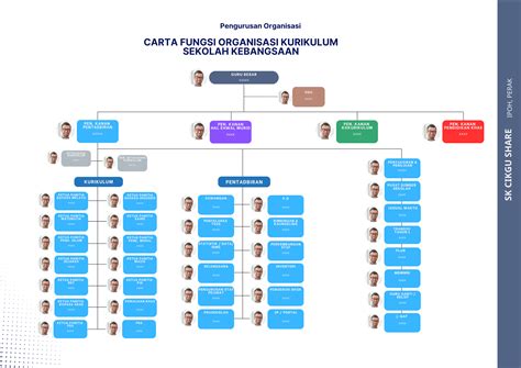 Template Canva Carta Organisasi Unit Di Sekolah