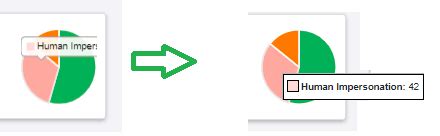 Angular Ng2 Chart Tooltip Position Change Option Stack Overflow