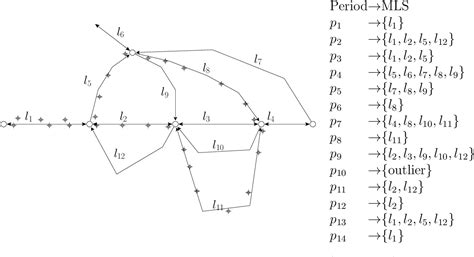 Figure From Likelihood Based Offline Map Matching Of GPS Recordings Using Global Trace