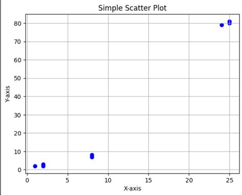 Uml Part 5 — Hdbscan Clustering The Biggest Problem Of Dbscan Was It