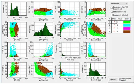 Minerals Special Issue New Concept Of Using Geophysical Data In