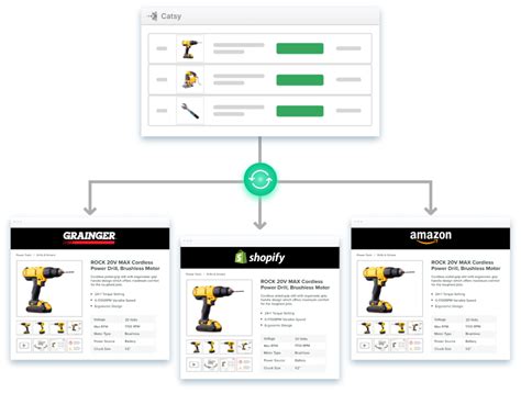 Saas Or Open Source Analyzing Saas Pim Software System Types Catsy