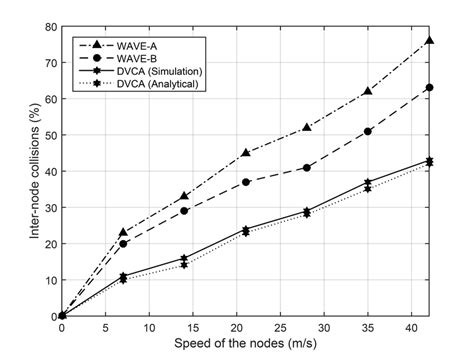 The Effect Of Relative Speed On Collisions Download Scientific Diagram