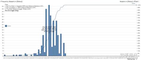 如何看待kdd 2024的审稿结果 知乎