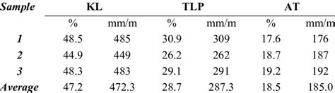 Summary Of Laboratory Test Results Of Soil Sample Download Scientific Diagram