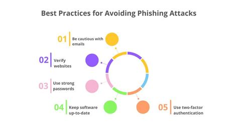 Top 10 Best Anti Phishing Tools Updated 2025