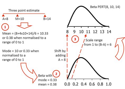 Beta Pert Origins Broadleaf
