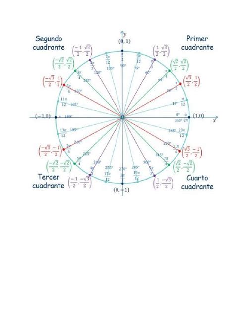 Circulo Unitario Pdf