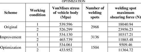 Comparison Of Calculation Results Before And After Topology Download