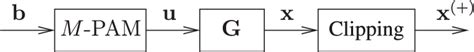 Figure 1 From Asymmetrically Clipped Optical Hadamard Coded Modulation