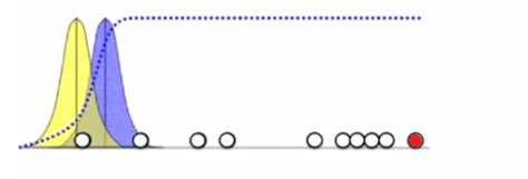 Expectation Maximization Em Clustering Algorithm