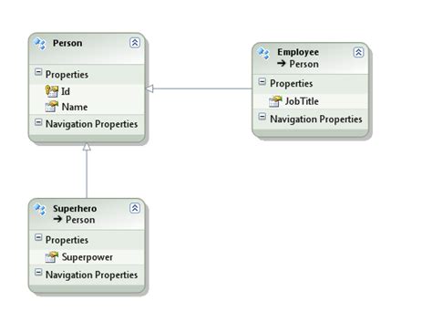 Odac Entity Framework And Inheritance Possible Bug In Ef Stack