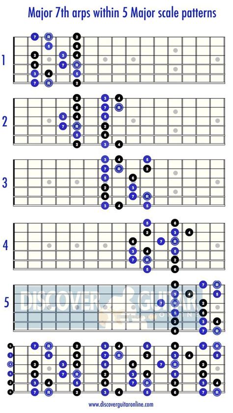 Guitar Lead Patterns