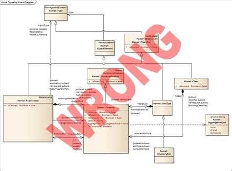 Understanding UML Diagrams A Beginner S Guide