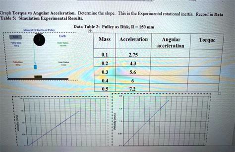 Graph Torque Vs Angular Acceleration Gaviki