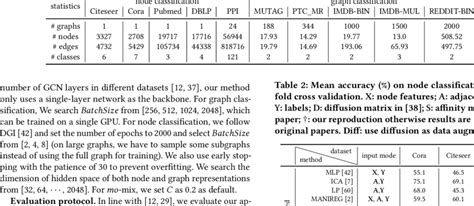 Dataset Statistics For Graph Classification Nodes Edges Imply Download Scientific