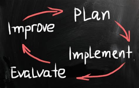 How To Raise Concerns Within A Project Effective Strategies For Communication And Resolution