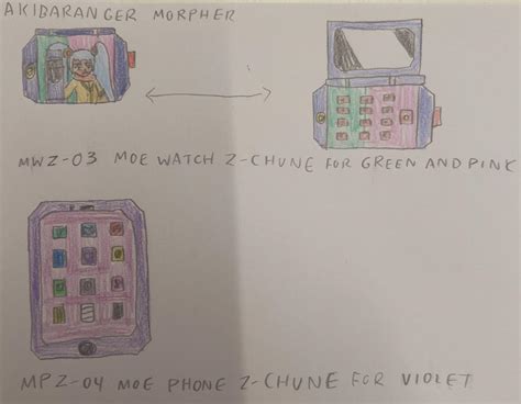 Moe Watch Moe Phone By Jmancofield2023 On Deviantart