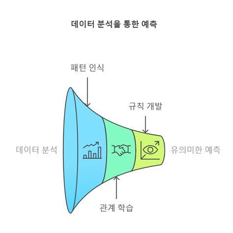 머신러닝의 모델 훈련 데이터에서 학습하는 과정 2930 blog