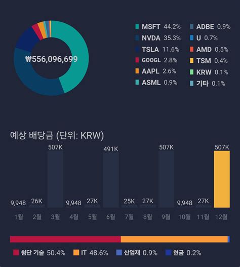 미주 적립식 투자
