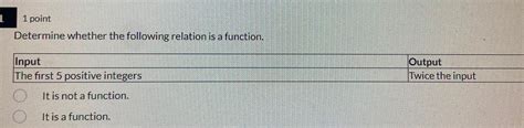 Answered Determine Whether The Following Relation Is A Function Kunduz