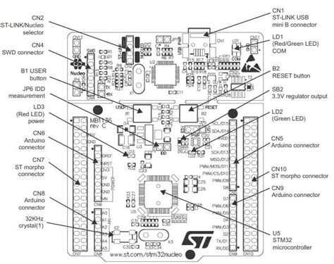 stm32 nucleo arduino pinout everything you need to know