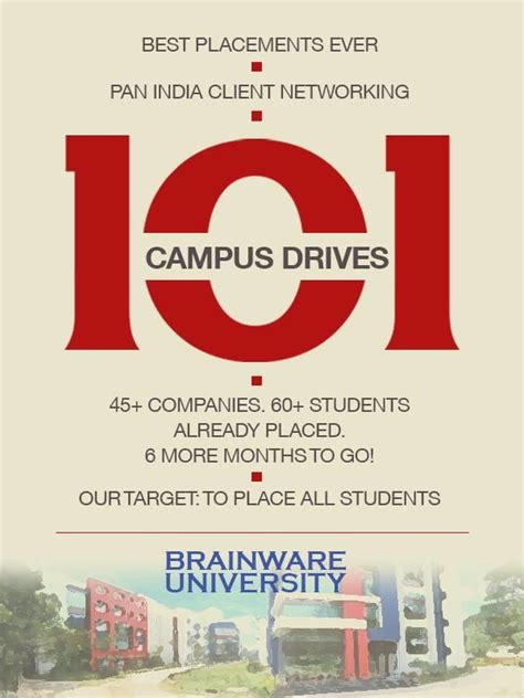 Ananya Chakraborty Posted On Linkedin