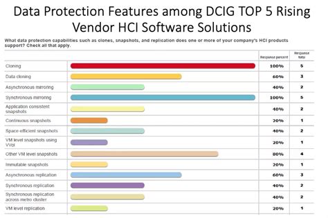 Hci As A Vmware Alternative