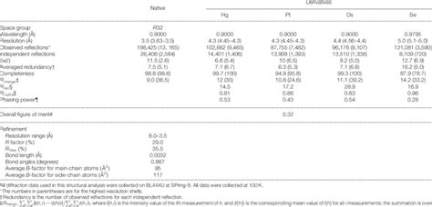 Data Collection And Crystallographic Analysis Download Table