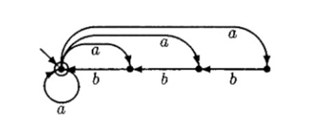Solved Consider The Following Non Deterministic Finite Chegg