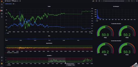 Ernst Holger A On Linkedin Tsdb Grafana Tdengine Timeseries Ml
