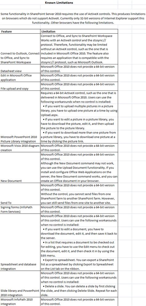 sharepoint knowledge share sharepoint 2010 browser compatibility
