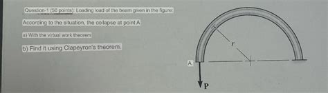 Solved Question Points Loading Load Of The Beam Chegg