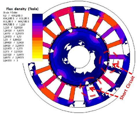 Circuit Scheme For Short Circuit Simulation Download Scientific Diagram
