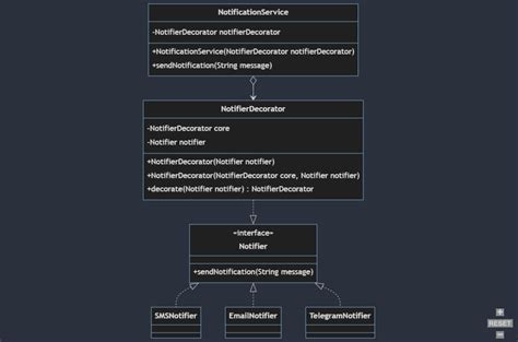 apply design patterns in java part 2