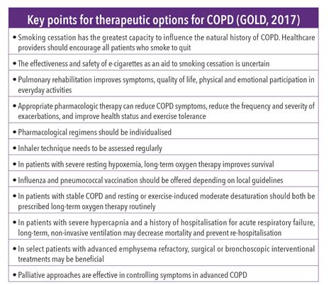 New Gold Standard In Copd Guidelines