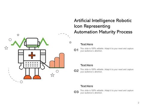 Continuous Test Automation Maturity Levels Artificial Intelligence Process Employee Satisfaction